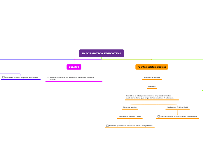 INFORMATICA EDUCATIVA - Mind Map